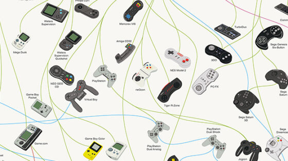 These Clever Visual Compendium Posters from Pop Chart Lab Deserve a ...