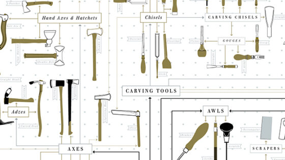 How Do You Organize a Chart of over 300 Hand Tools? Leave it Up to the ...