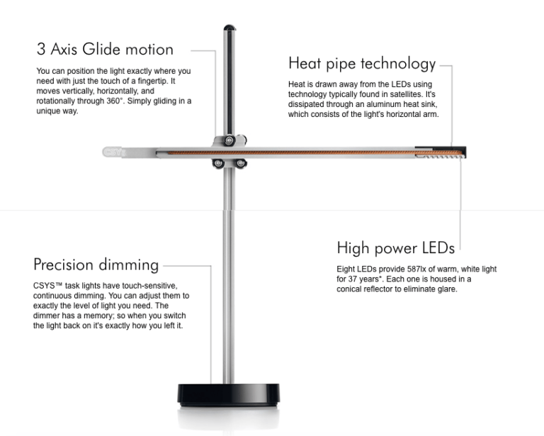 Dyson Turns Their Attention from Vacuums and Bladeless Fans to ...