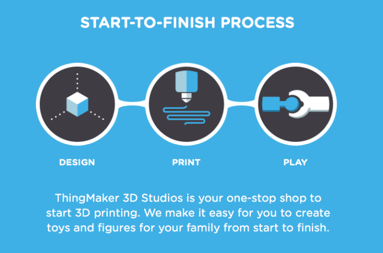 Autodesk and Mattel Introduce the $300 ThingMaker 3D Printer Ecosystem ...