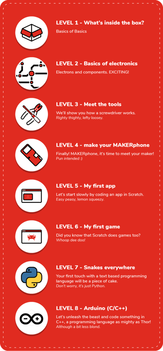 MAKERphone Empowers Kids to Make A Mobile Phone From Scratch