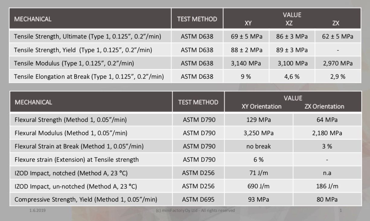 The Start Of A Very Good Idea: 3D Printer/Material Technical Datasheets ...