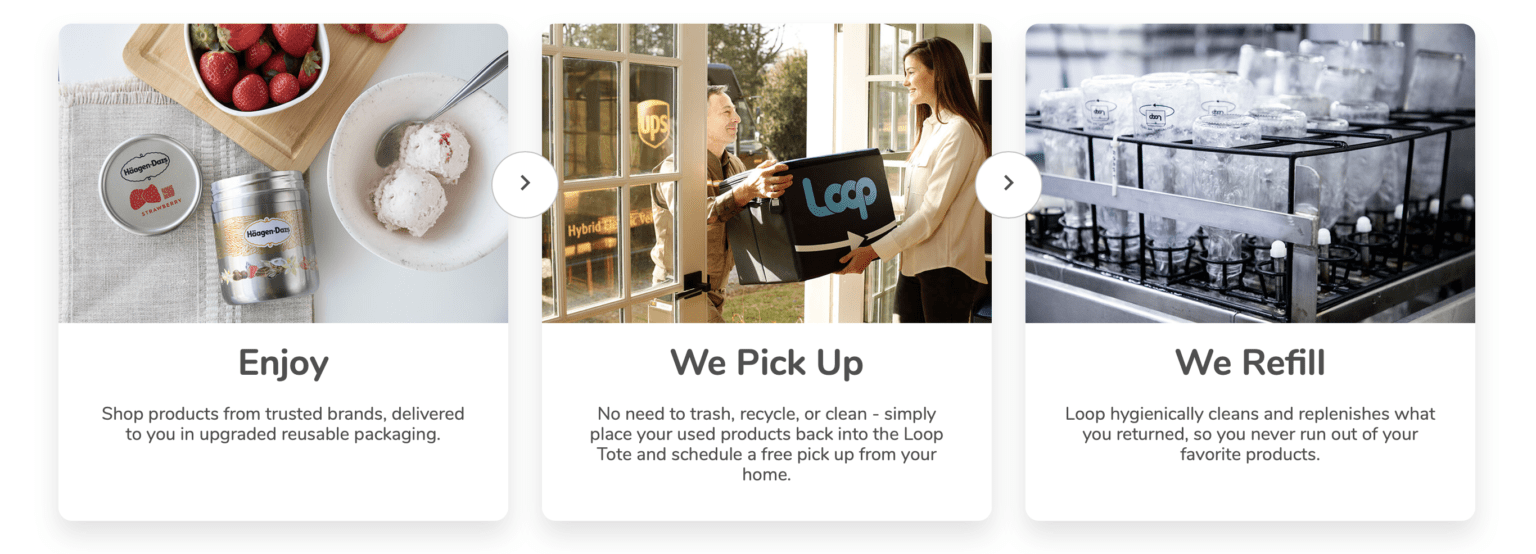 Loop is Revolutionizing Food Packaging for Major Brands - SolidSmack