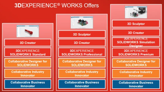 The Birth of SOLIDWORKS on the 3DEXPERIENCE Platform (3DX World ...