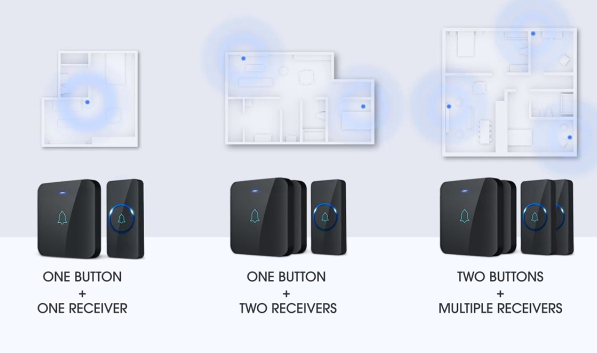 5 Best Wireless Doorbells 2021 Review