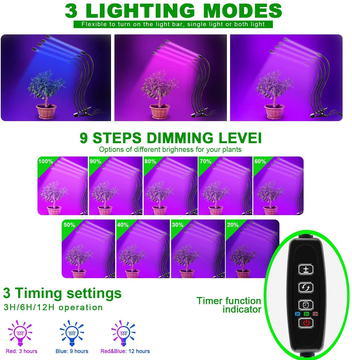 Best LED Grow Lights for Indoor Growers