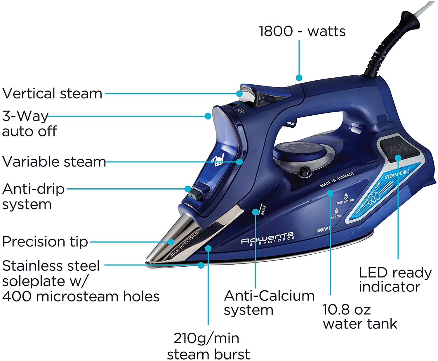 5 Best Steam Irons for All Kinds of Fabrics