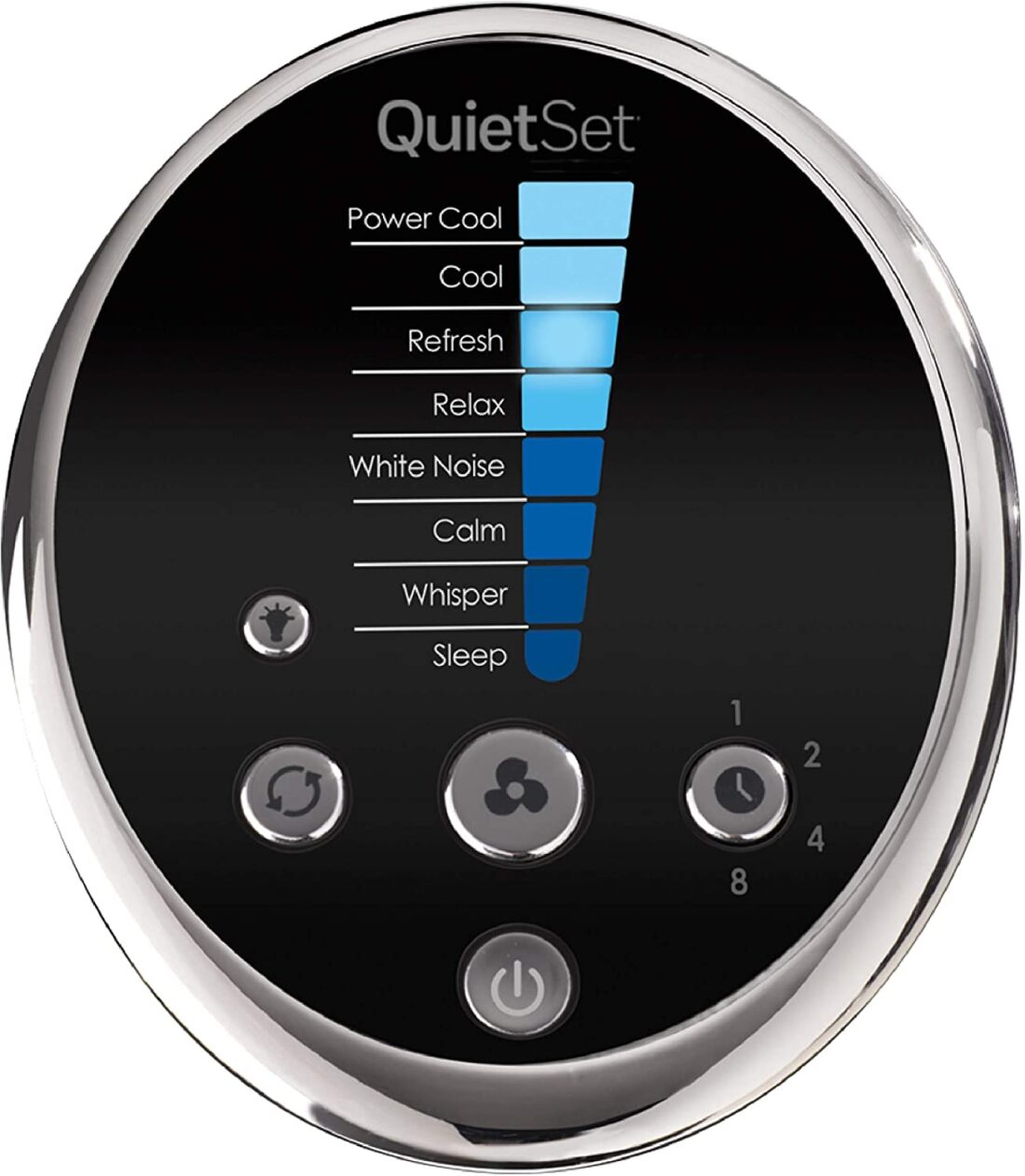 Honeywell QuietSet 8: Best Fan for Comfortable & Quiet Ventilation
